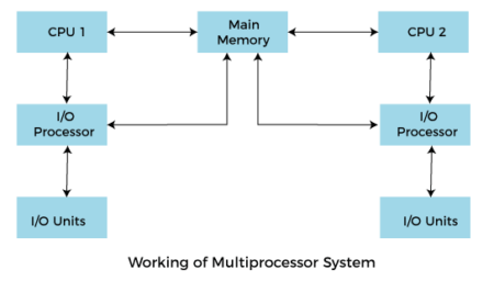 Mengenal Jenis-jenis Operating System - Feydav