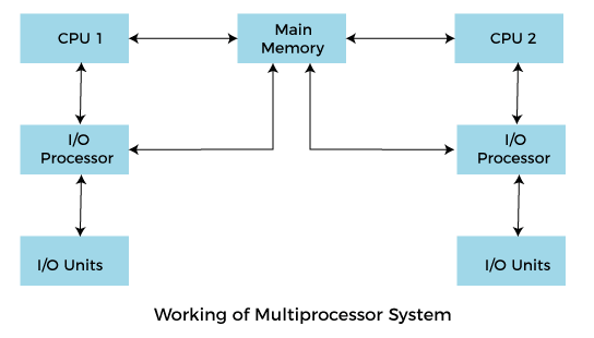 Mengenal Jenis-jenis Operating System - Feydav