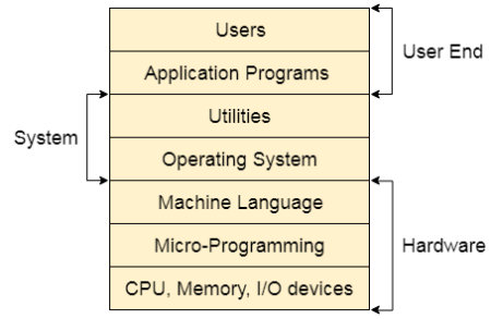 Operating System : Mengenal Apa Itu Operating System - Feydav
