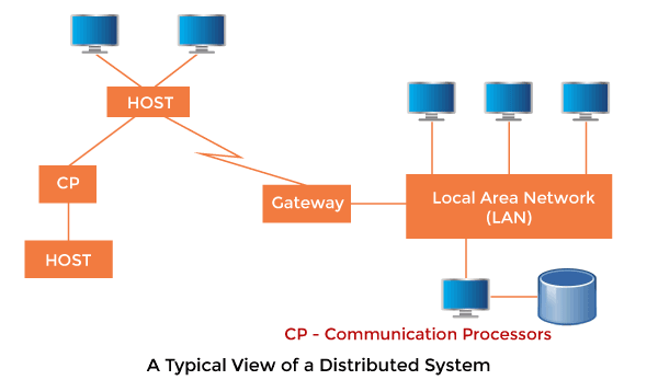 Mengenal Jenis-jenis Operating System - Feydav